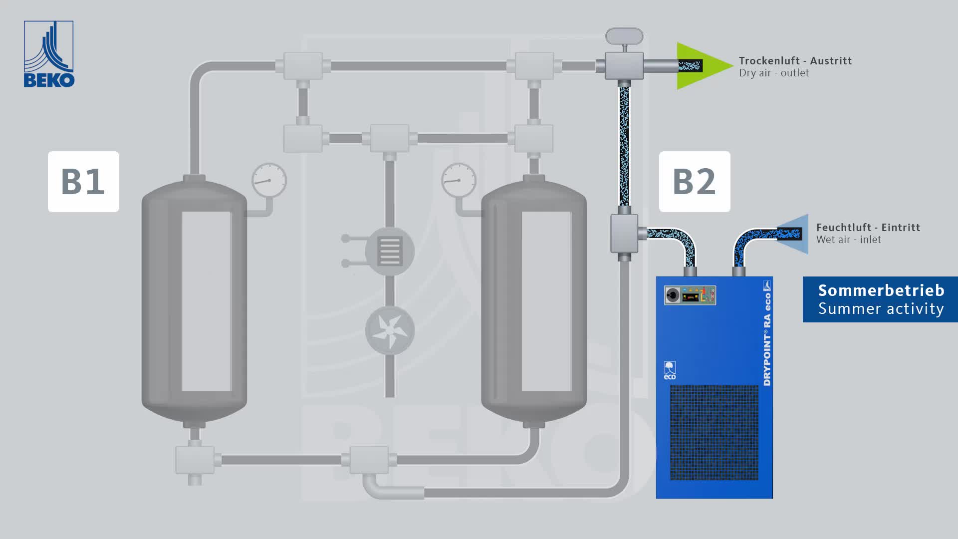 EVERDRY® PRODUCT OVERVIEW – BEKO TECHNOLOGIES GmbH