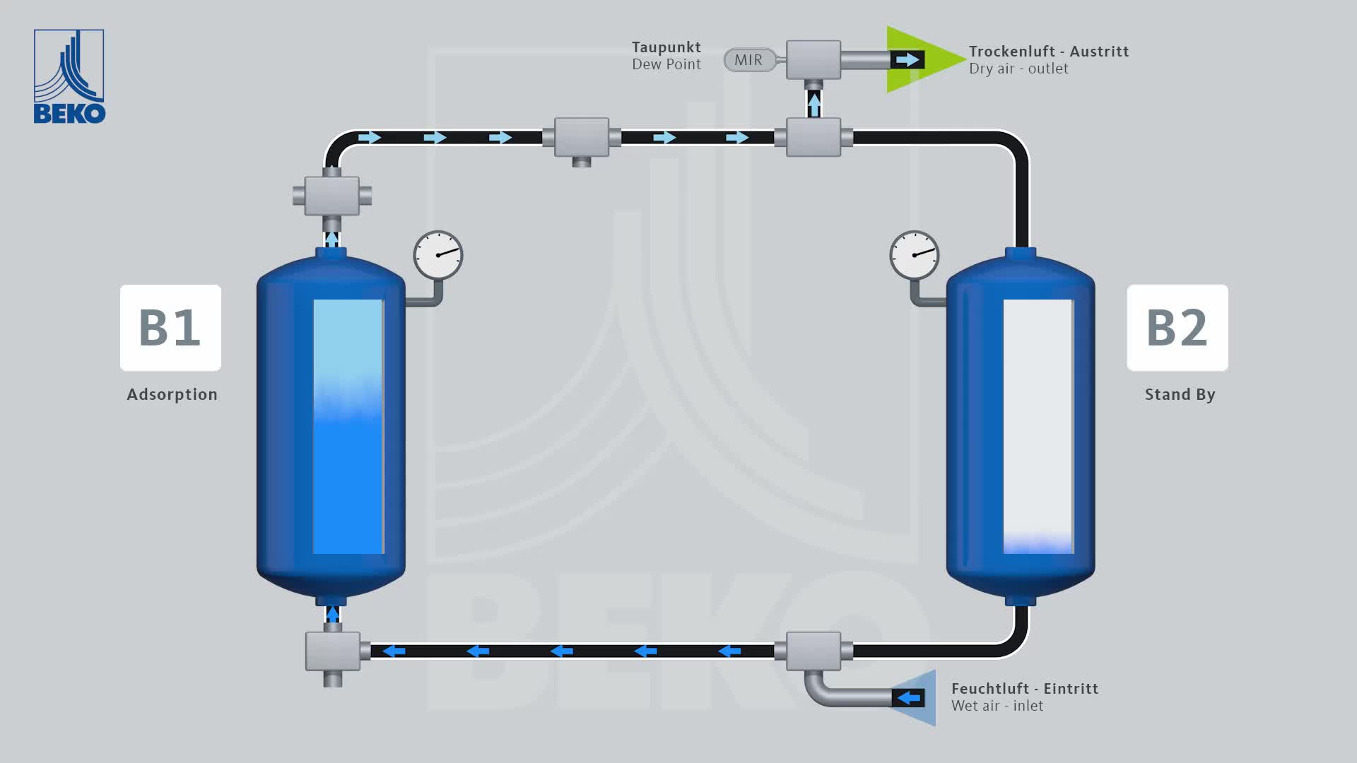 EVERDRY® PRODUCT OVERVIEW – BEKO TECHNOLOGIES GmbH