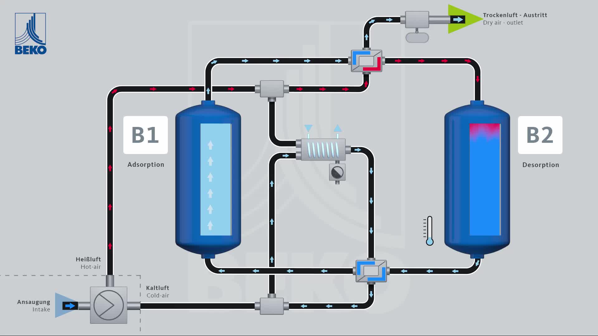 EVERDRY® PRODUCT OVERVIEW – BEKO TECHNOLOGIES GmbH