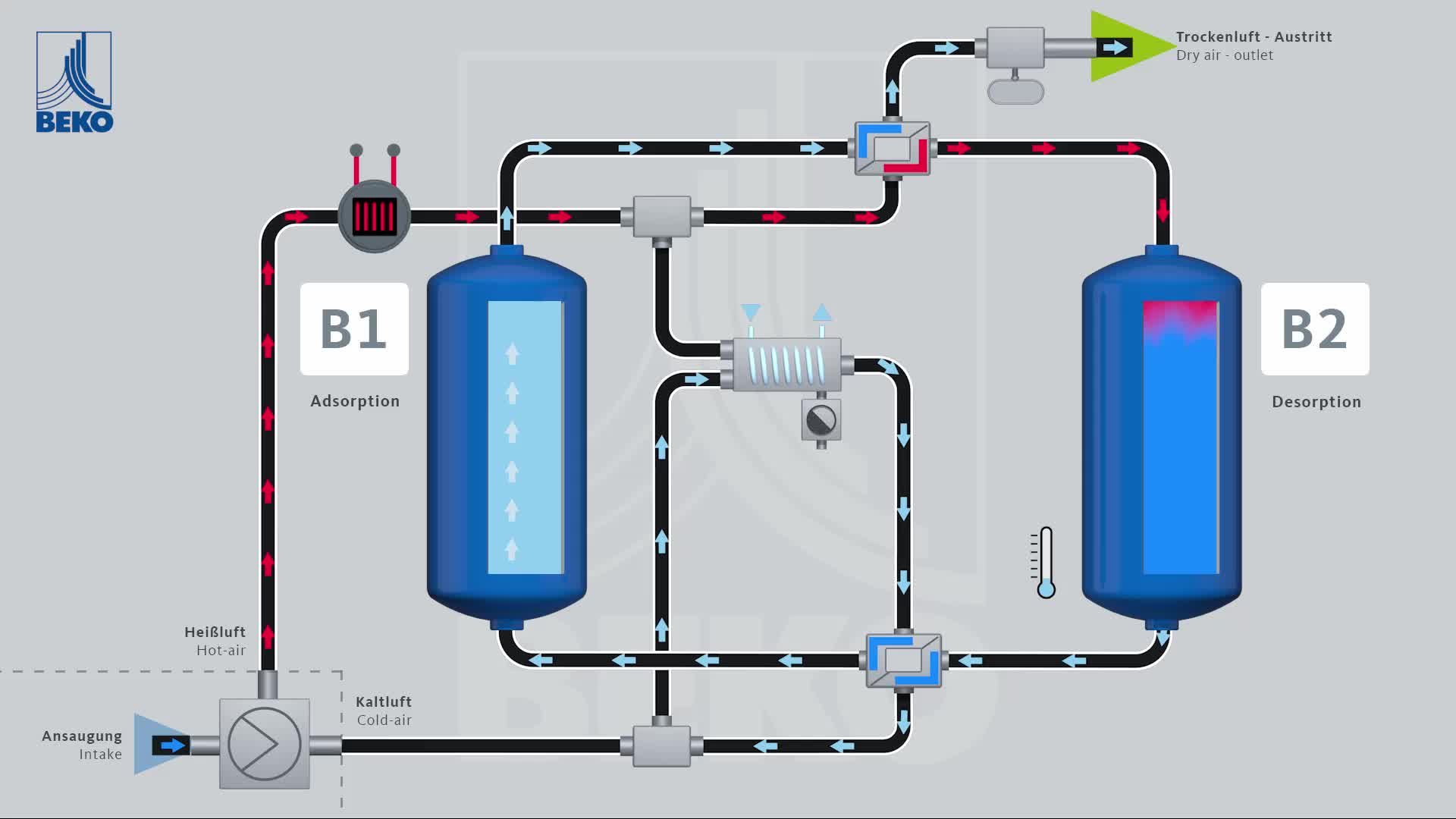 EVERDRY® PRODUCT OVERVIEW – BEKO TECHNOLOGIES GmbH